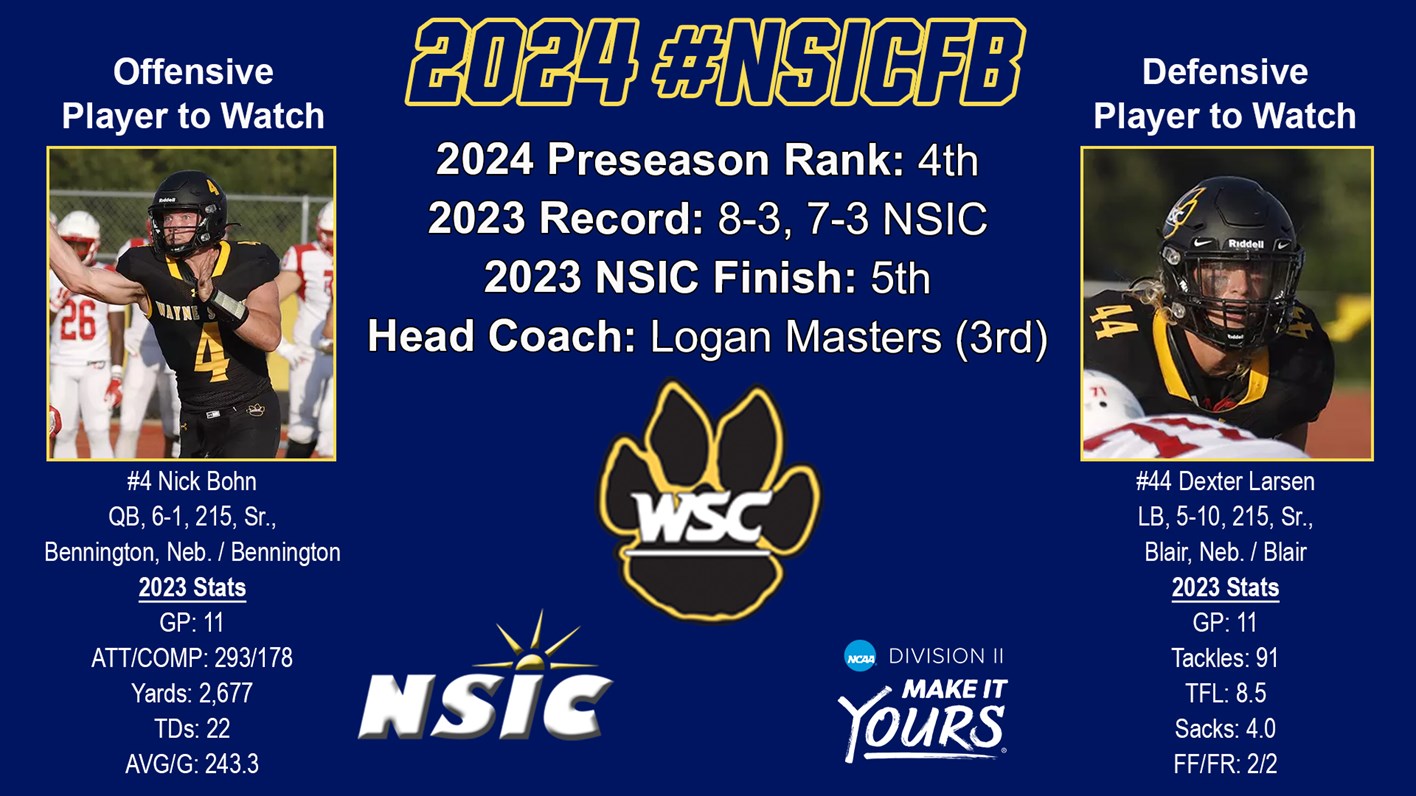 NSIC Preseason Football Rankings Put WSC At Fourth, Bohn And Dexter ...