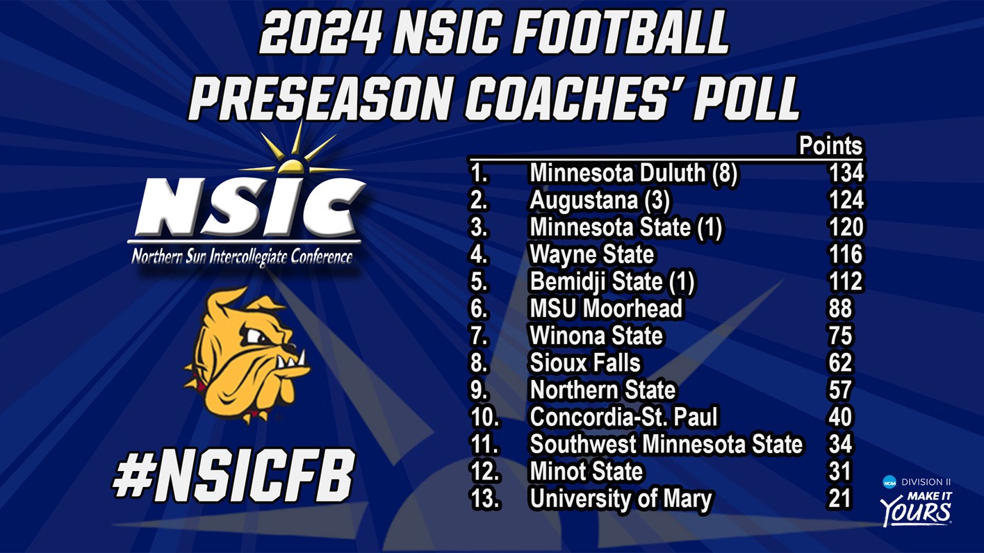 NSIC Preseason Football Rankings Put WSC At Fourth, Bohn And Dexter ...