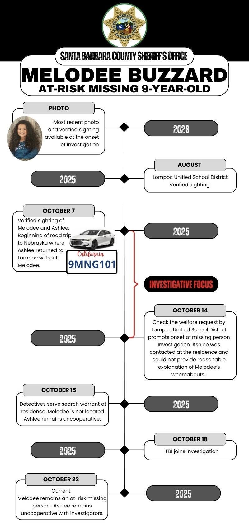 Missing Child May Be In Nebraska; New Timeline Released – Public ...