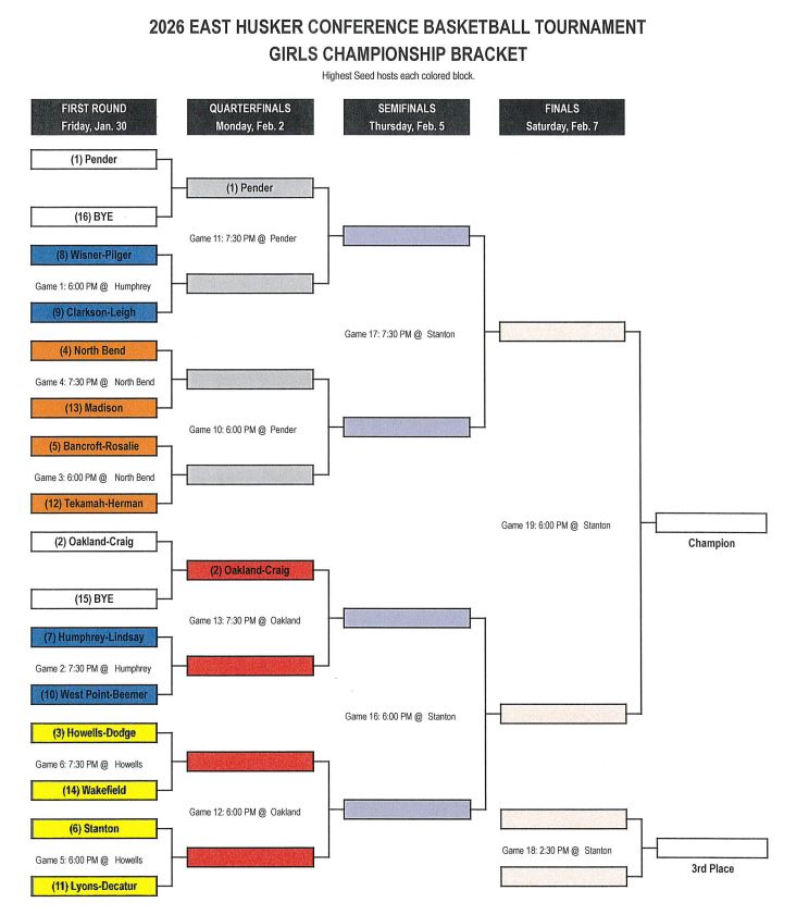 EAST HUSKER CONFERENCE RELEASES BASKETBALL TOURNAMENT BRACKETS | WDN ...