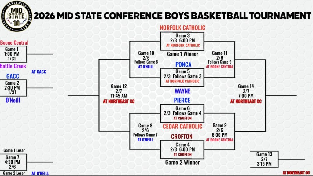 MID STATE CONFERENCE TOURNAMENT BRACKETS RELEASED | WDN – Wayne Daily ...