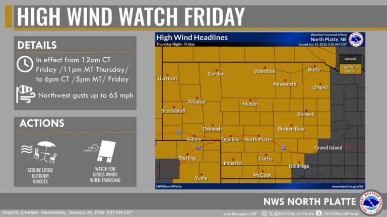 NWS warns of strong winds, fire danger for Thursday and Friday ...