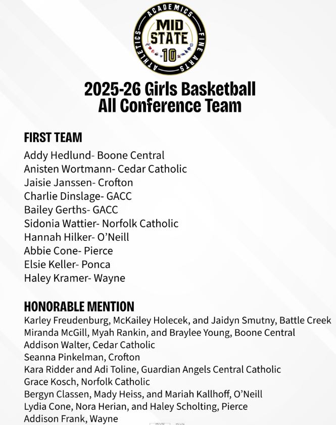 Mid-State Conference announces Basketball All-Conference and Honorable ...